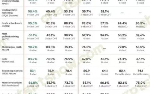 2025 Overleaf专业版订阅全攻略｜LaTeX编辑器选购与支付问题详解 | stokibg博客